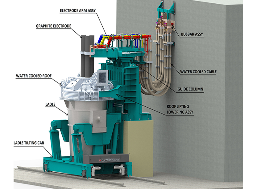 Ladle Refining Furnace | Electrotherm E&T