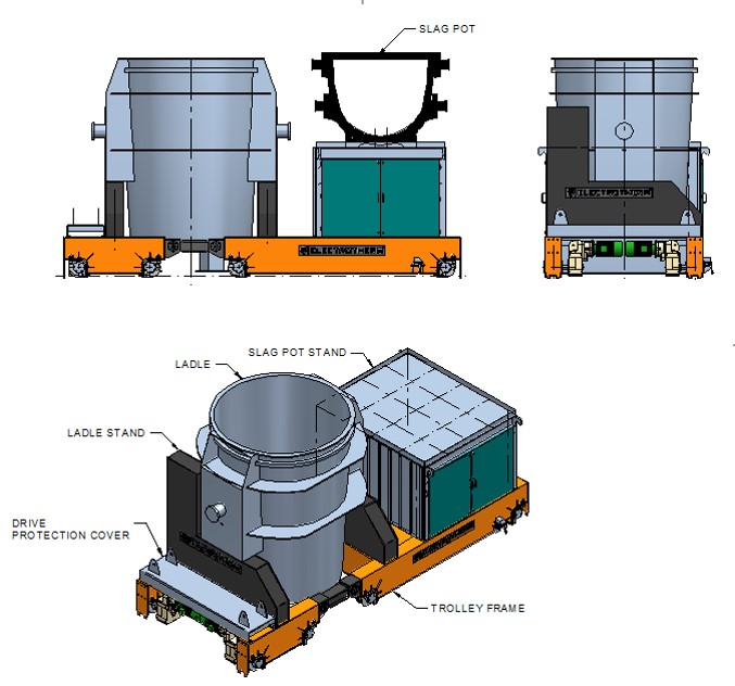 Ladle Transfer Car | Electrotherm E&T