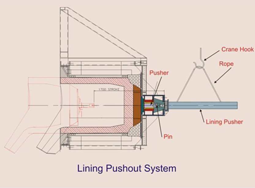 Special Features With Induction Furnaces | Electrotherm E&T